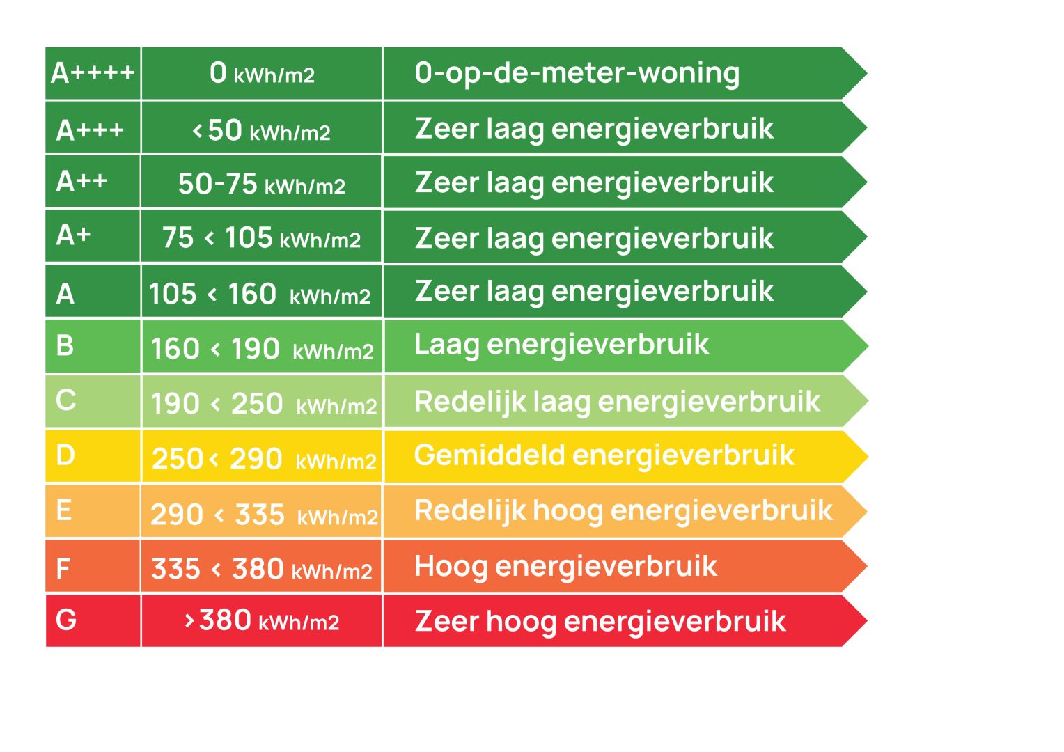 Je energielabel verhogen? Zo doe je dat! - Winst uit je Woning